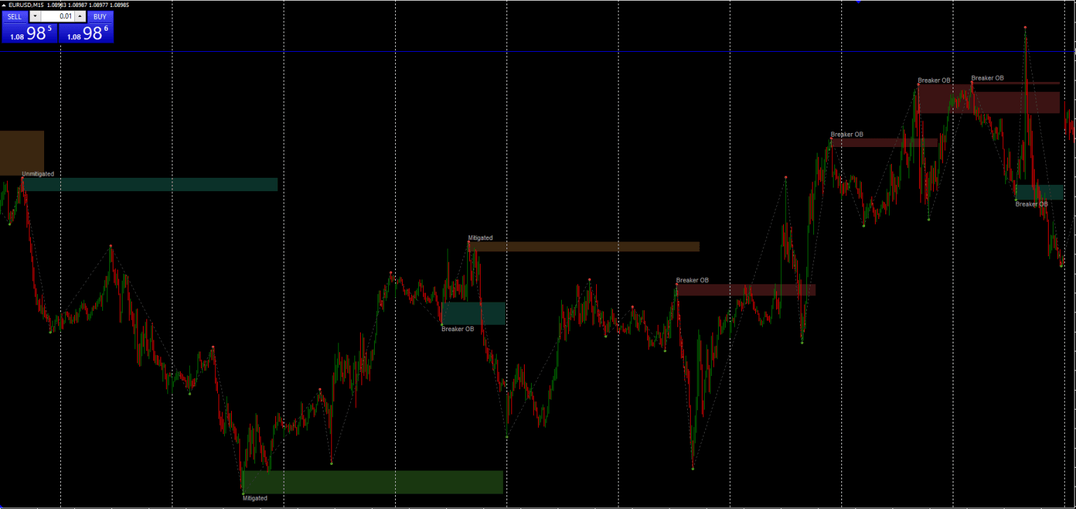 MT4 Order Blocks Indicator — Auto-Detect Supply & Demand Zones (Free)