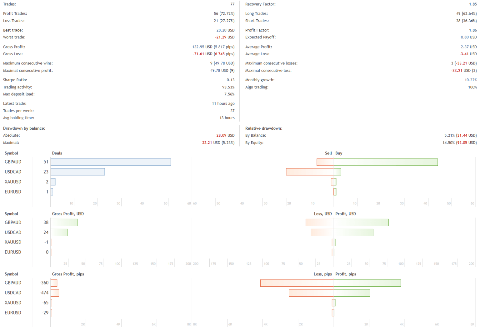 Precision Breakout Bot FREE Download - ForexCracked
