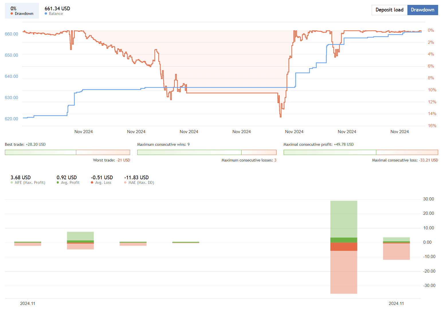 Precision Breakout Bot FREE Download - ForexCracked