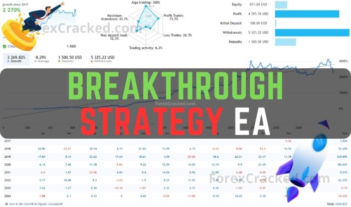 Breakthrough Strategy FREE Forex Bot Download - ForexCracked