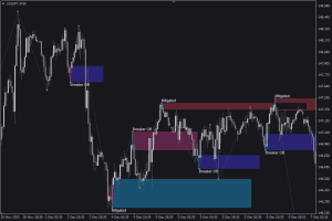 All in One Order Block Indicator MT4/MT5 FREE Download - ForexCracked