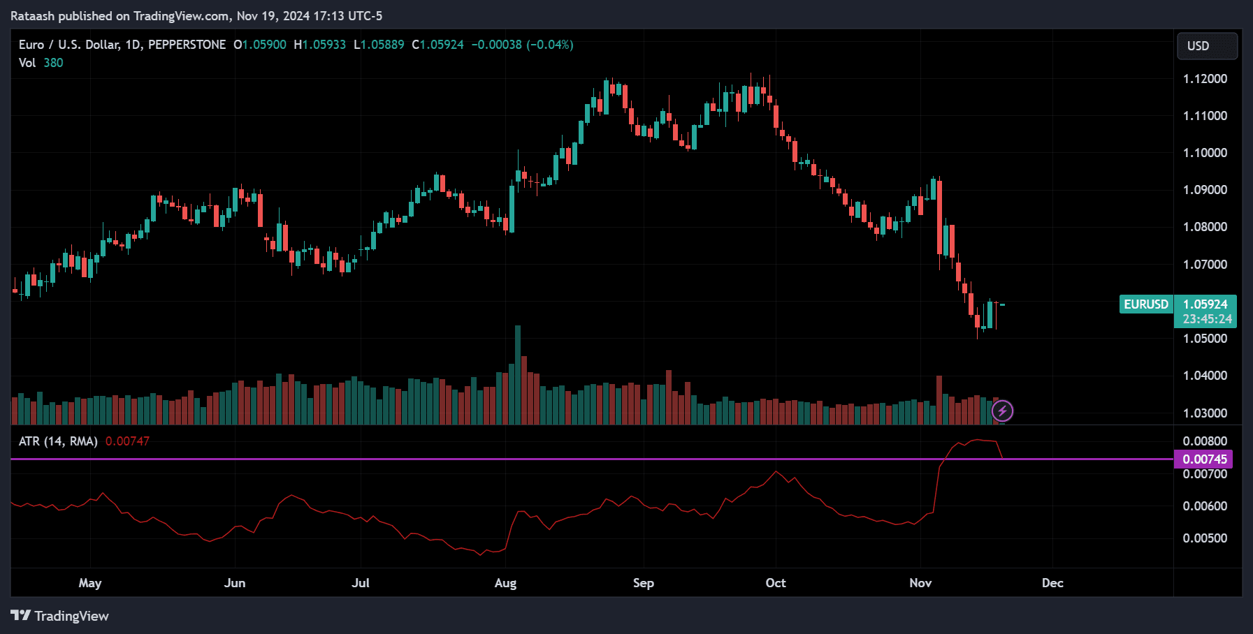 Position Sizing Explained: What It Is and Why It Matters in Forex ...