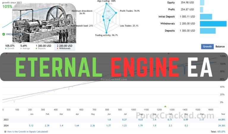 Eternal Engine EA FREE Download - ForexCracked