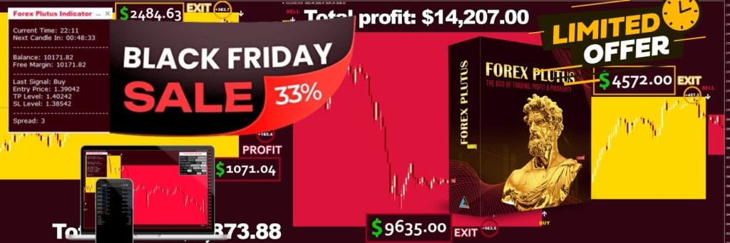 Forex Plutus - Best Premium Indicator - ForexCracked