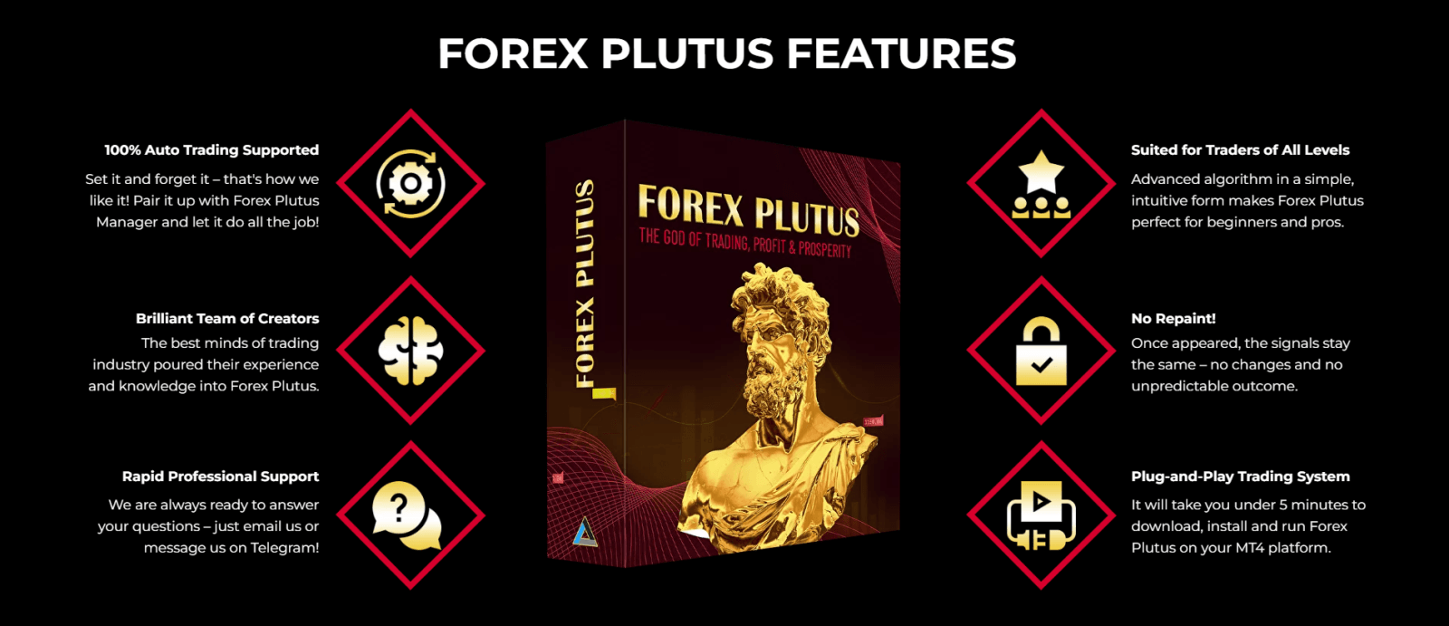 Forex Plutus - Best Premium Indicator - ForexCracked