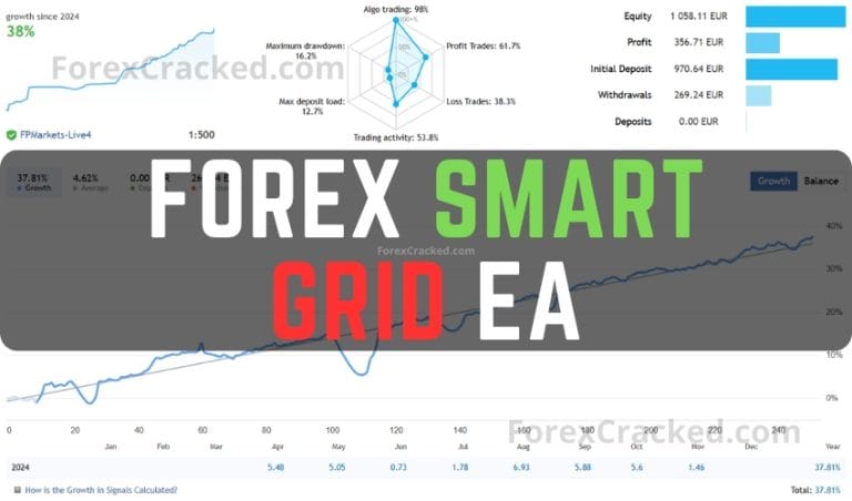 Forex Smart Grid EA FREE Download - ForexCracked