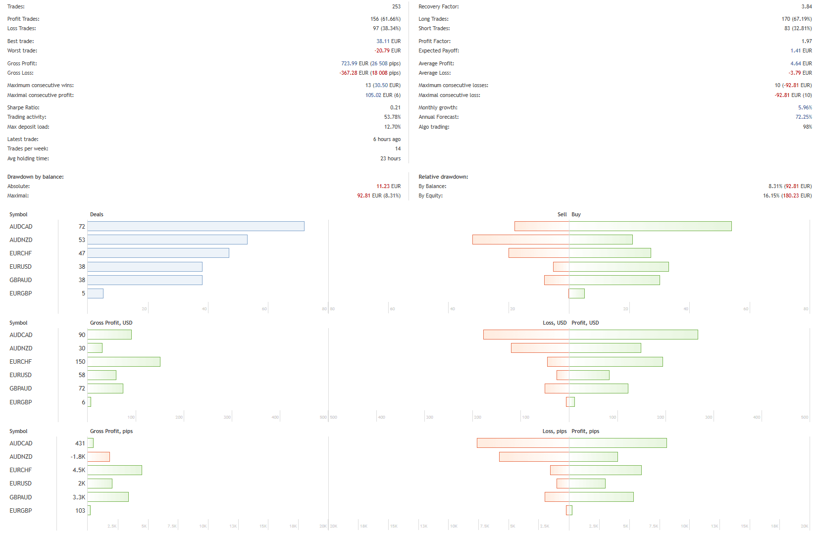 Forex Smart Grid EA FREE Download - ForexCracked