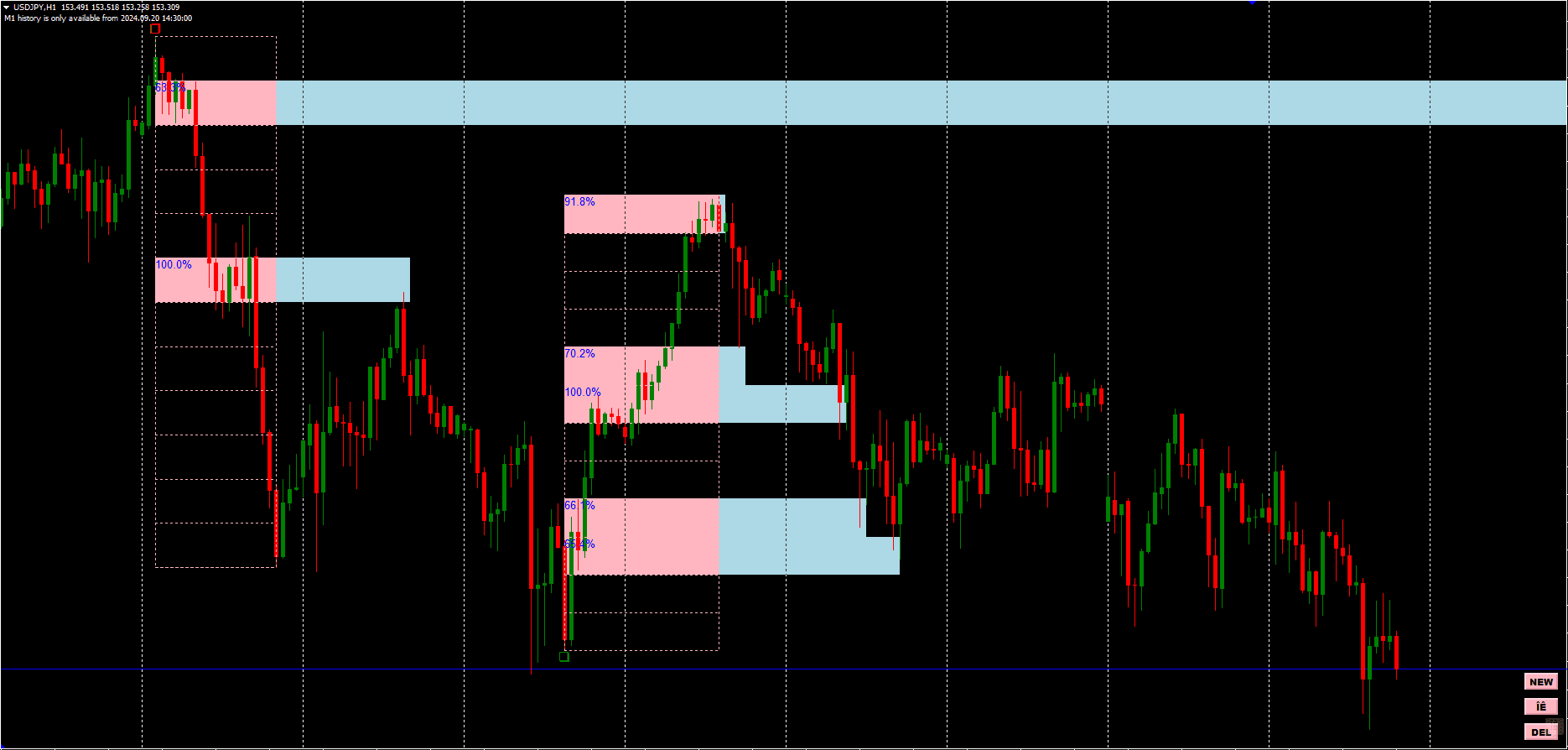 Gann Swing Trading Indicator FREE Download - ForexCracked