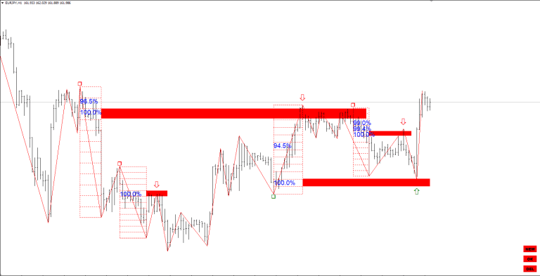 Gann Swing Trading Indicator FREE Download - ForexCracked