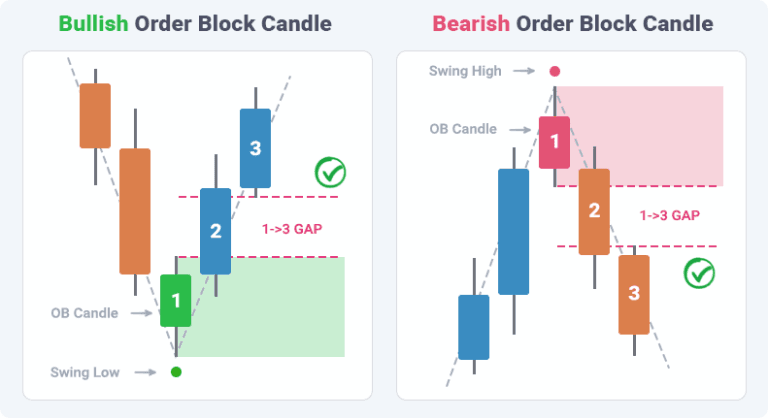 All in One Order Block Indicator MT4/MT5 FREE Download - ForexCracked