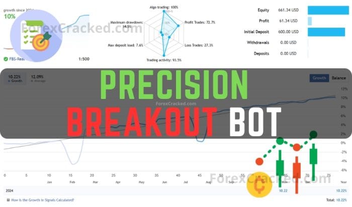 Precision Breakout Bot FREE Download - ForexCracked