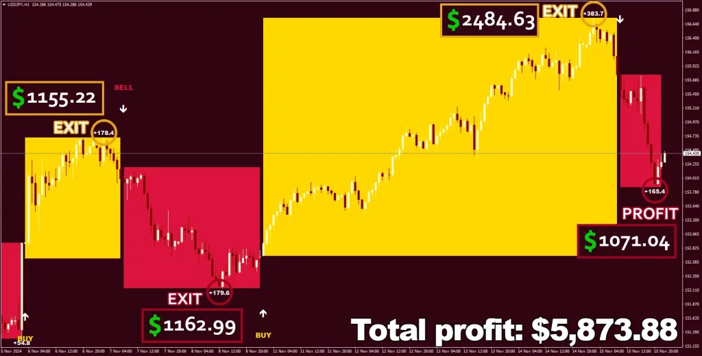 Forex Plutus - Best Premium Indicator - ForexCracked