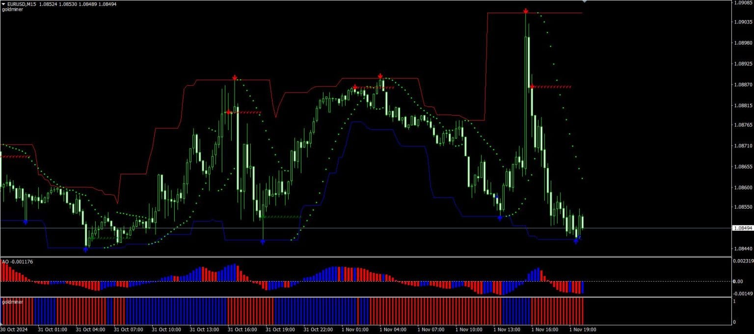 Super Signal Channel Forex Scalping Strategy - ForexCracked