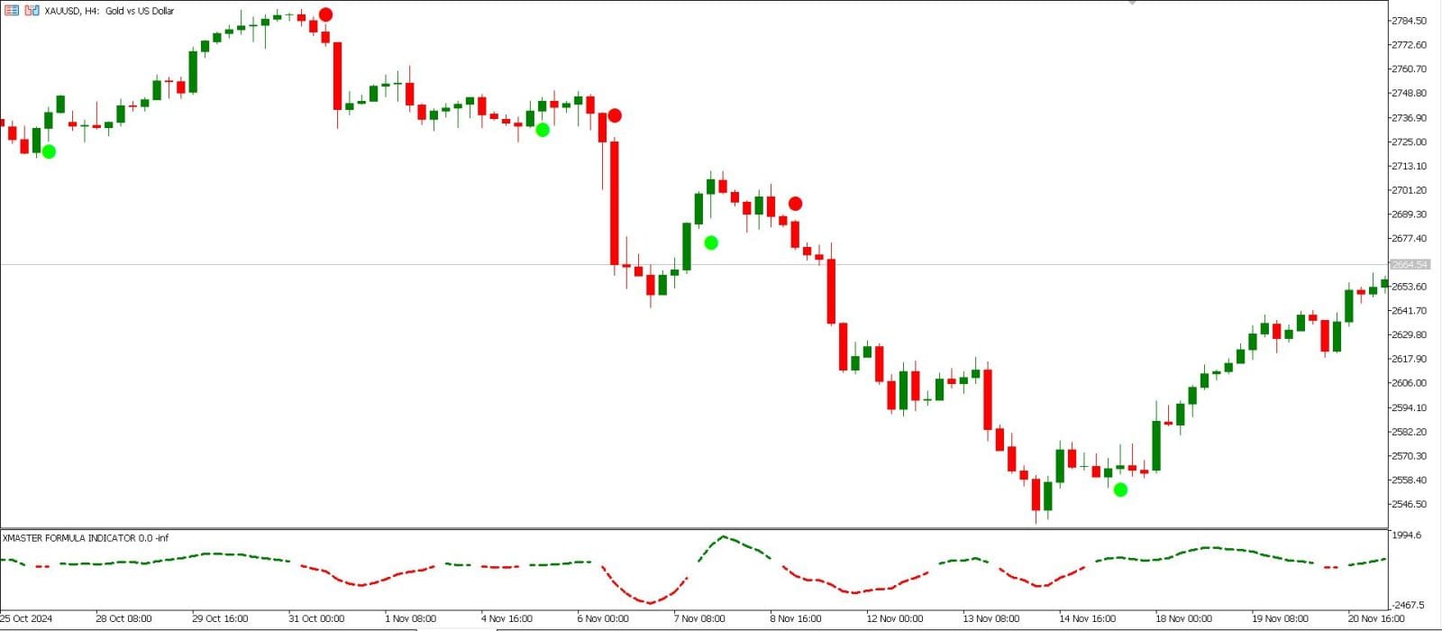 Xmaster Formula and Silver Trend Signal MT5 Forex Trading Strategy ...