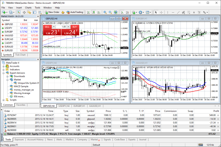 MT4 vs MT5 vs cTrader: Which Trading Platform is Best for You ... MT4 vs MT5 vs cTrader: Which Trading Platform is Best for You ...