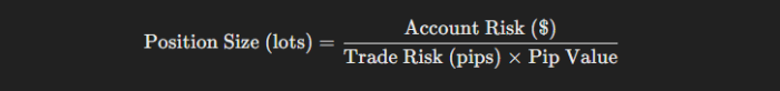 Position Sizing Explained: What It Is and Why It Matters in Forex ...