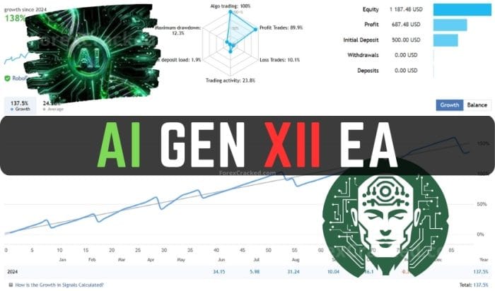 AI Gen XII - ChatGPT EA FREE Download [V3.0 Update] - ForexCracked