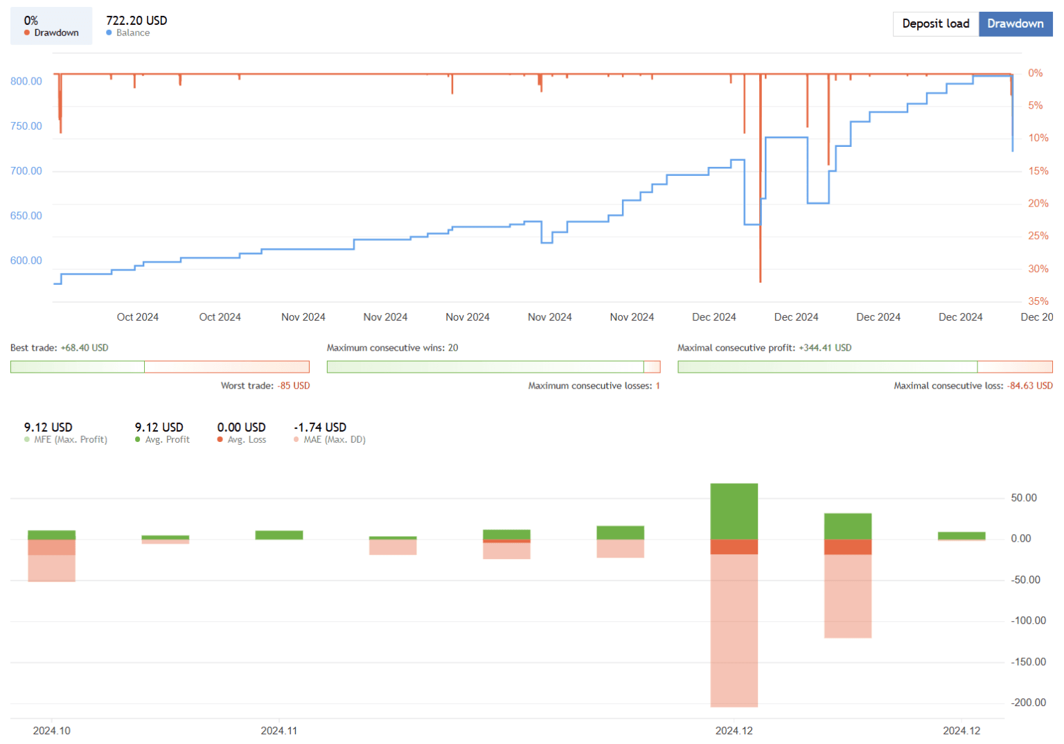 Golden Jet Fighter - GTX AI EA FREE Download - ForexCracked