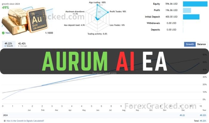 Aurum AI EA FREE Download - ForexCracked