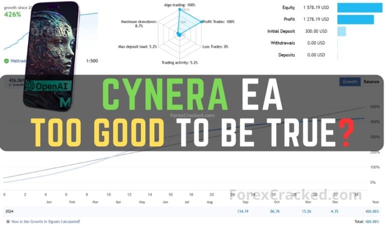CyNera EA FREE Download - Too Good to Be True? The Reality of CyNera [V4.62 Update] - ForexCracked