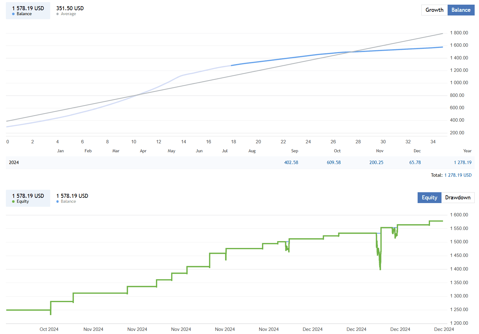CyNera EA FREE Download - Too Good to Be True? The Reality of CyNera ...