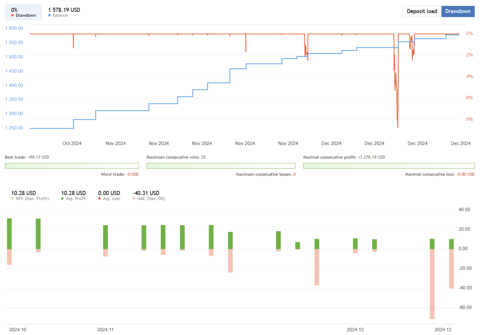 CyNera EA FREE Download - Too Good to Be True? The Reality of CyNera [V4.62 Update] - ForexCracked