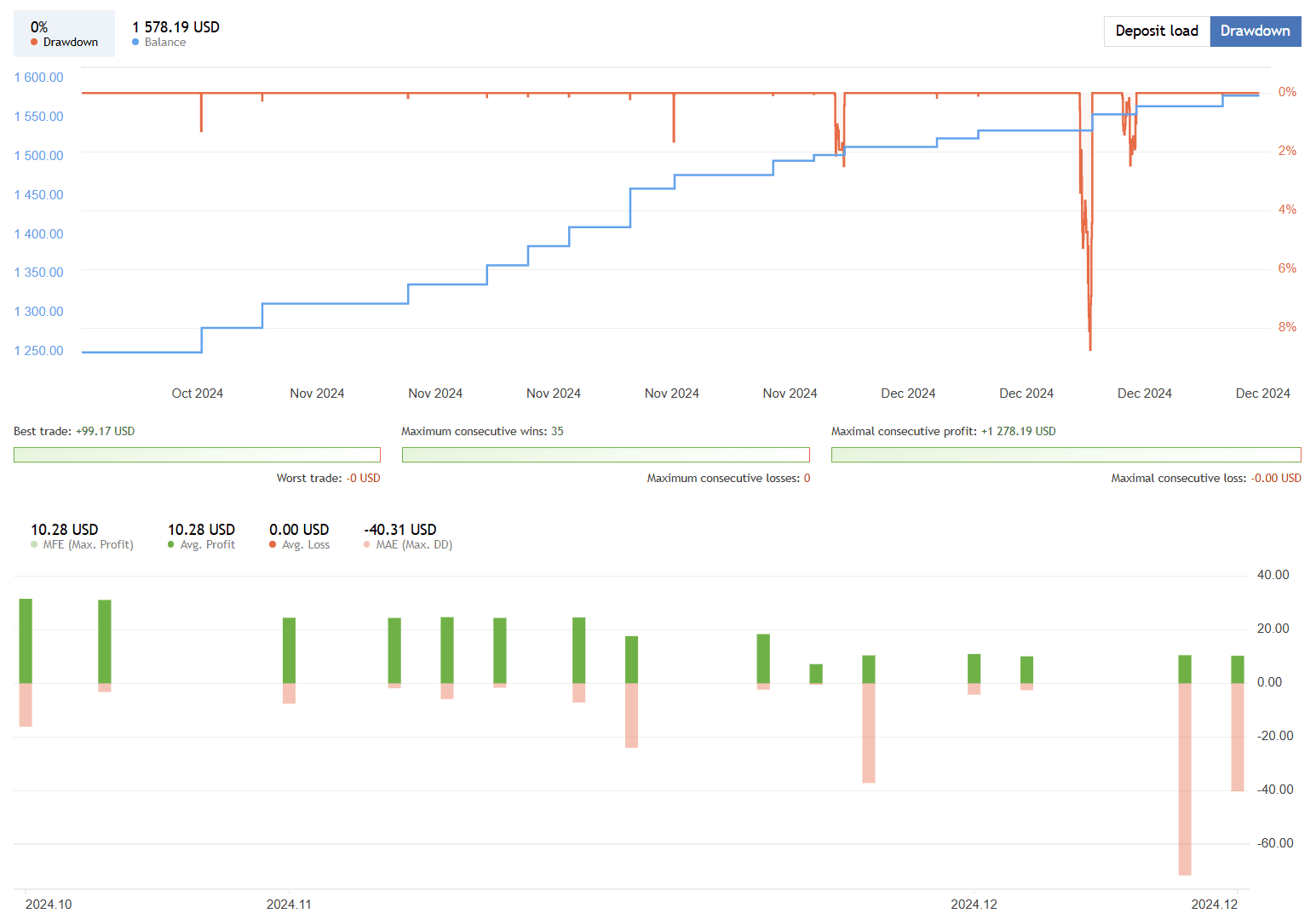 CyNera EA FREE Download - Too Good to Be True? The Reality of CyNera ...