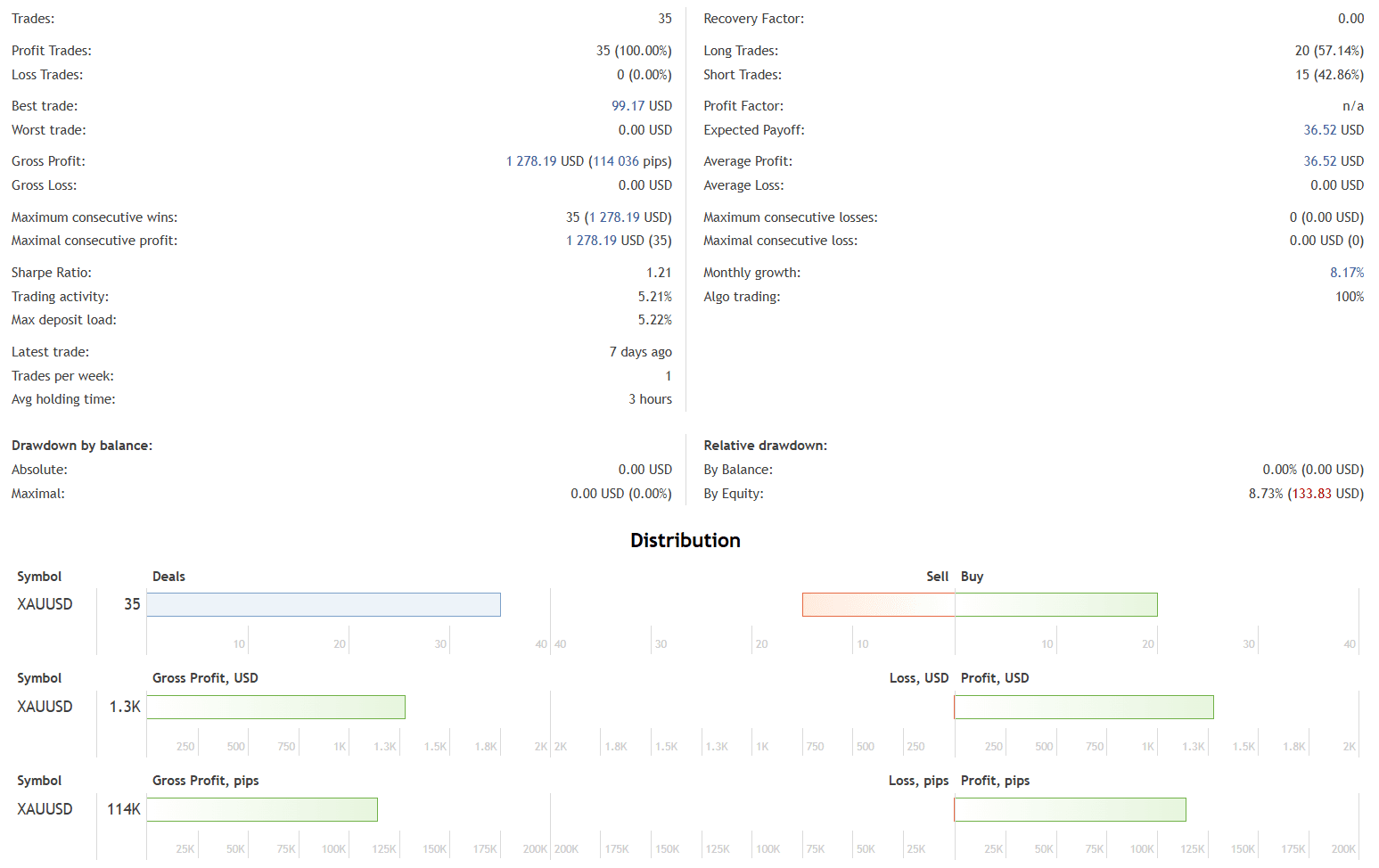 CyNera EA FREE Download - Too Good to Be True? The Reality of CyNera ...