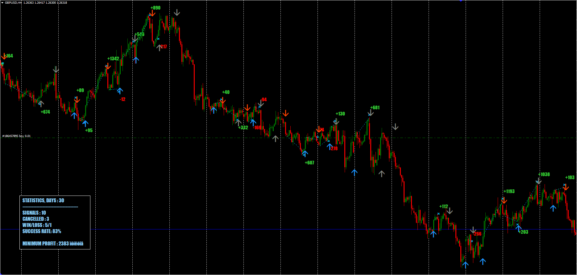 Entry Points Pro - Non Repaint MT4 Indicator FREE Download - ForexCracked