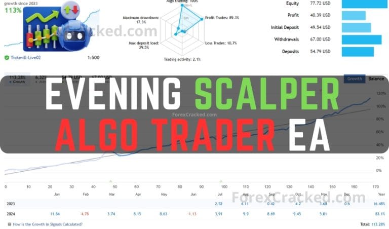 Evening Scalper Algo Trader EA FREE Download - ForexCracked