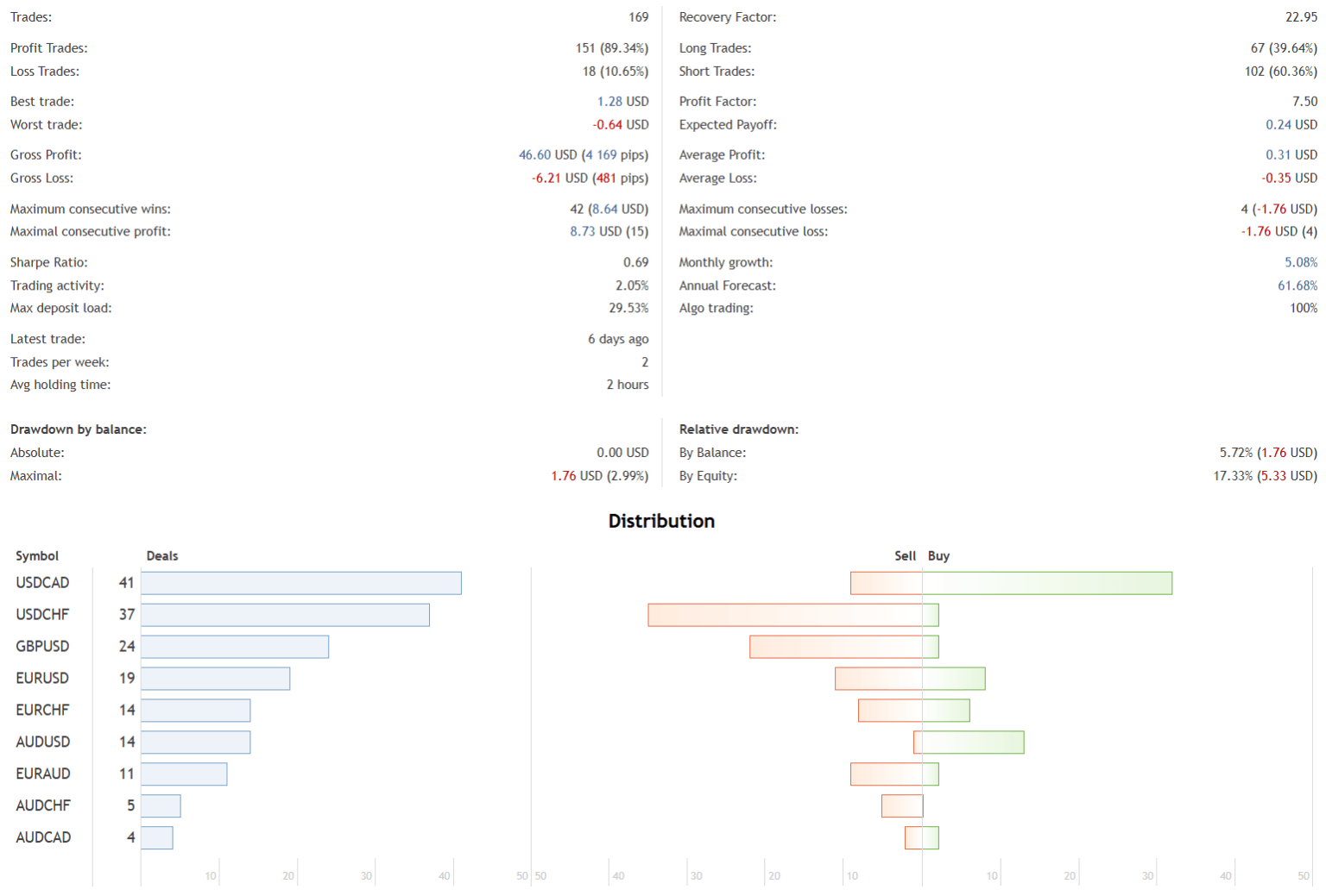 Evening Scalper Algo Trader EA FREE Download - ForexCracked