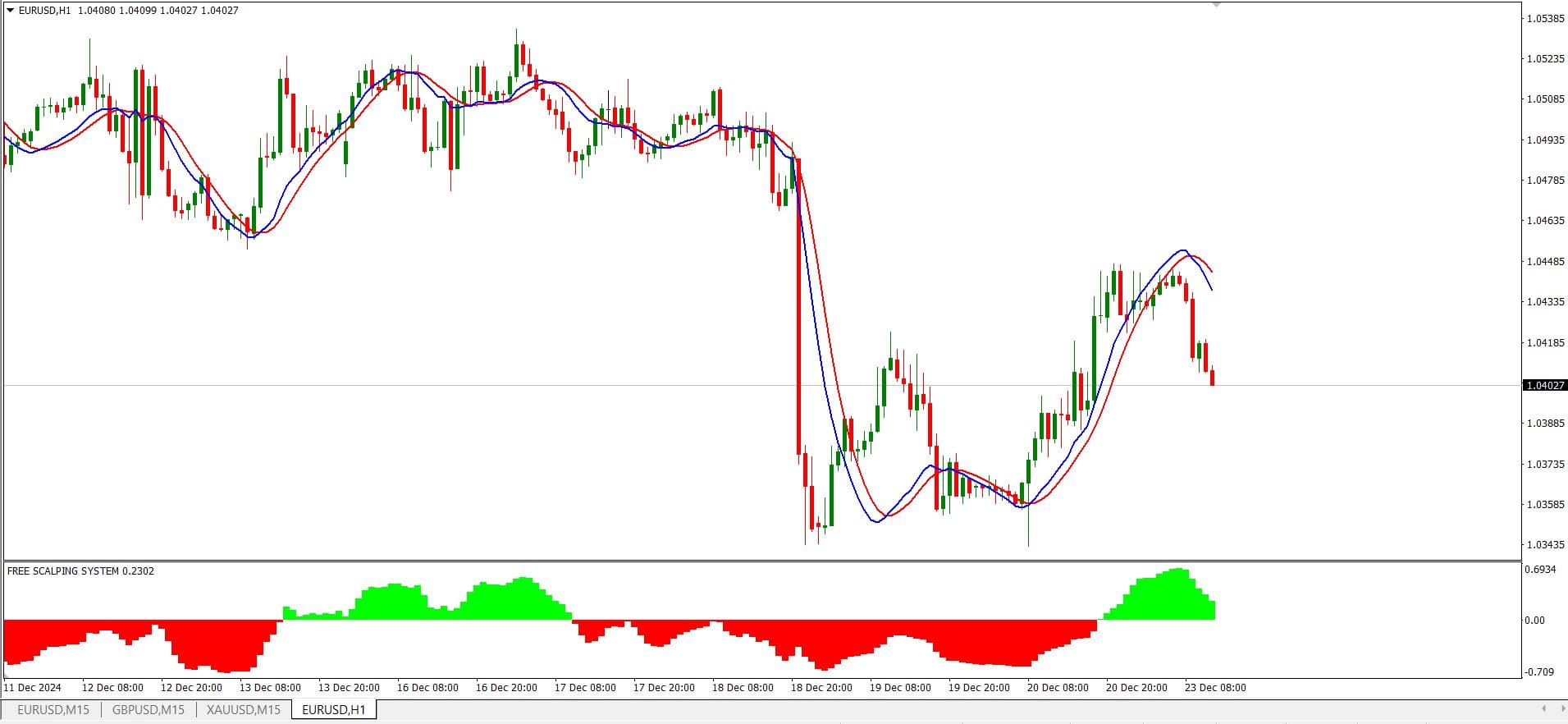 Free Scalping and 100 Pips MT4 Forex Trading Strategy - ForexCracked