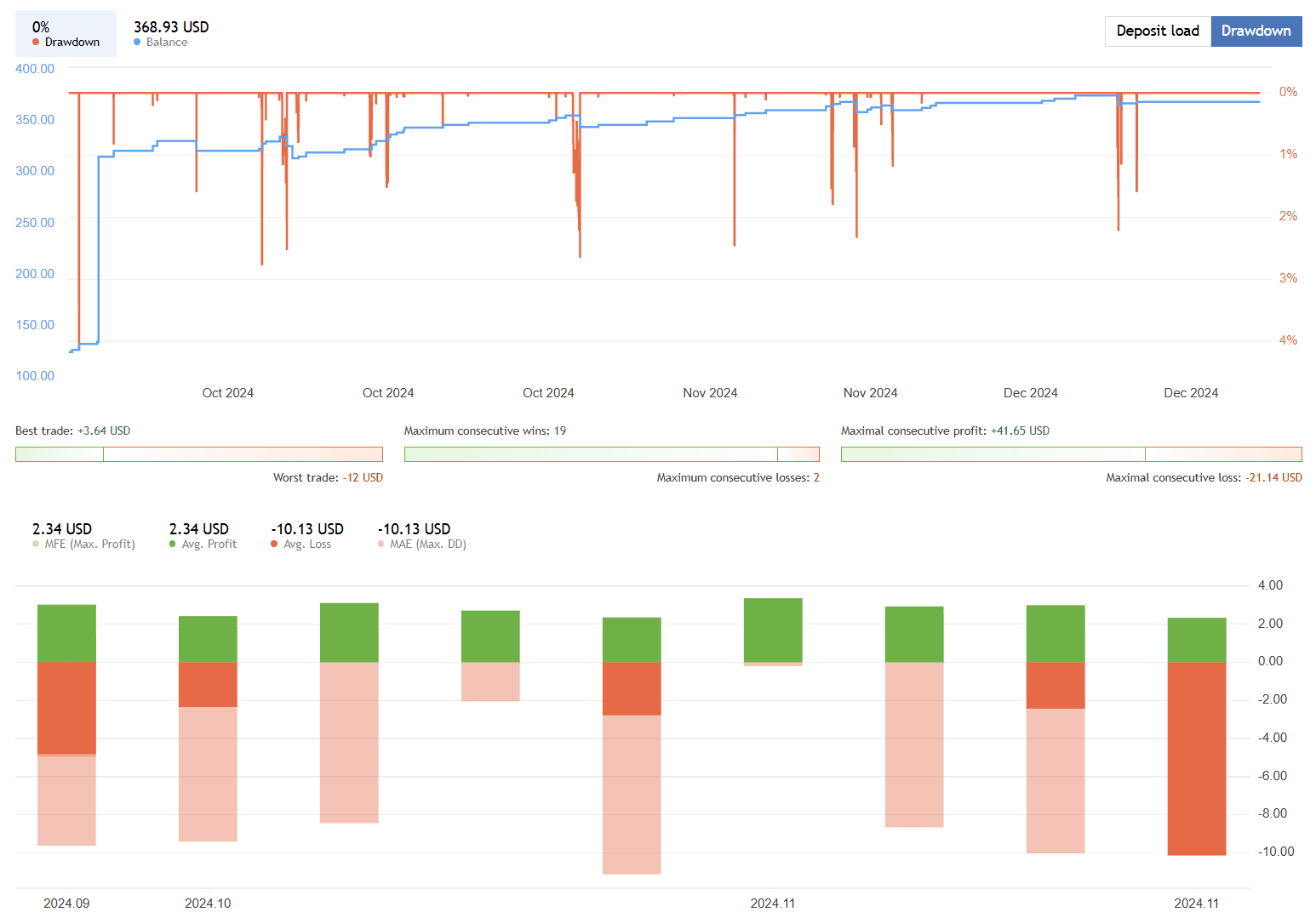 Trend Following EA - Gold Trend Scalping FREE Download [New Update ...