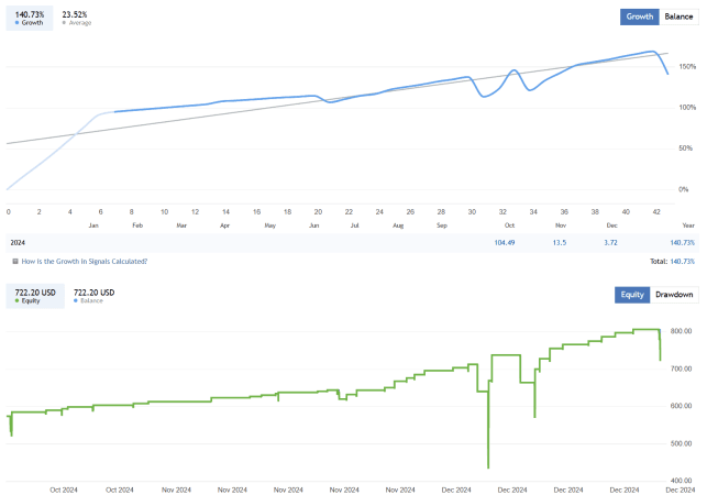 Golden Jet Fighter - GTX AI EA FREE Download - ForexCracked