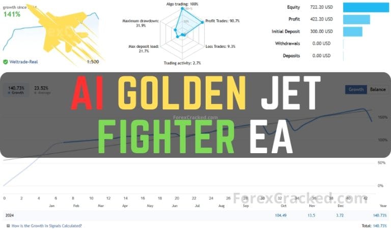 Golden Jet Fighter - GTX AI EA FREE Download - ForexCracked