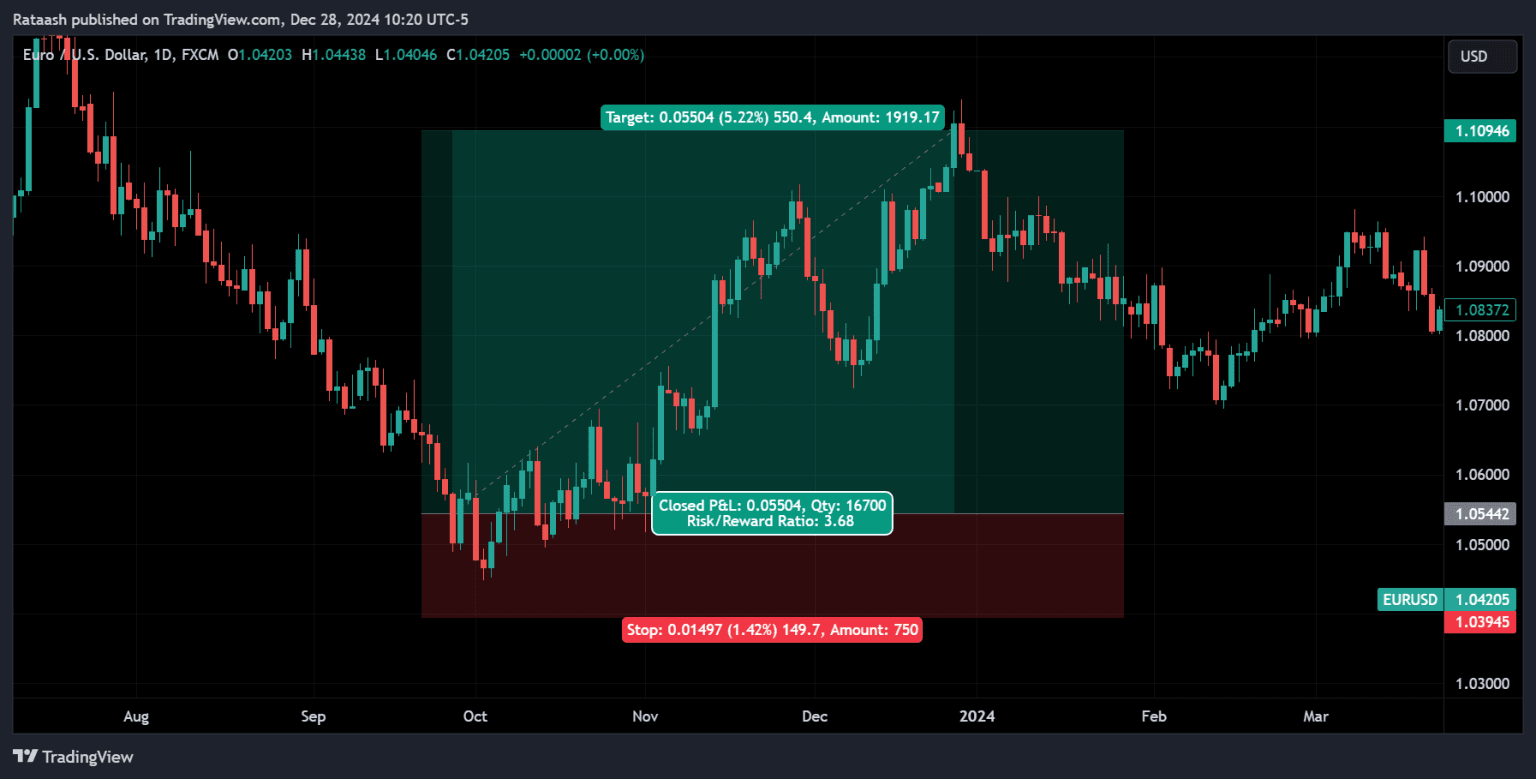 What Are Stop Losses and Why They Are Important in Forex Trading ...