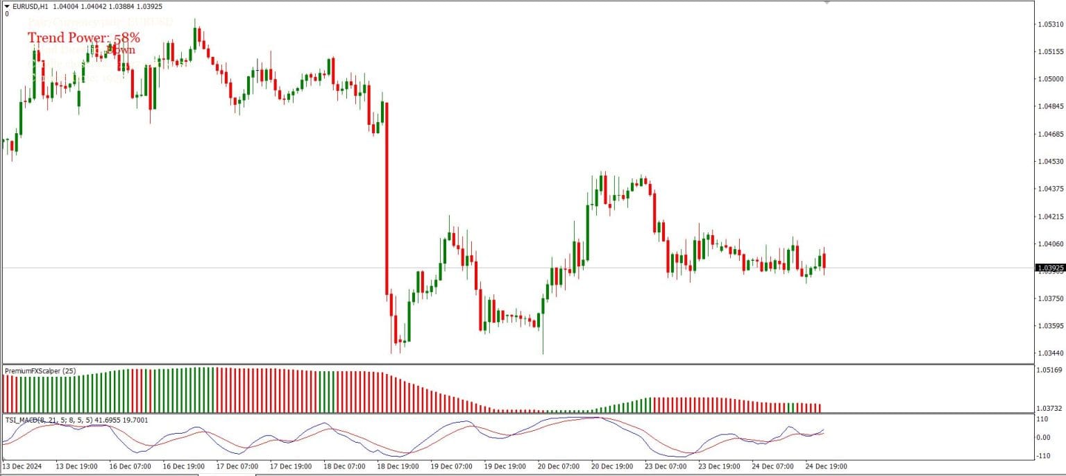 MT4 Forex Trading Strategy: TSI MACD and Scalper Dream Strategy ...