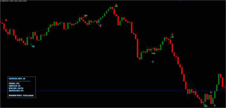 Entry Points Pro - Non Repaint MT4 Indicator FREE Download - ForexCracked