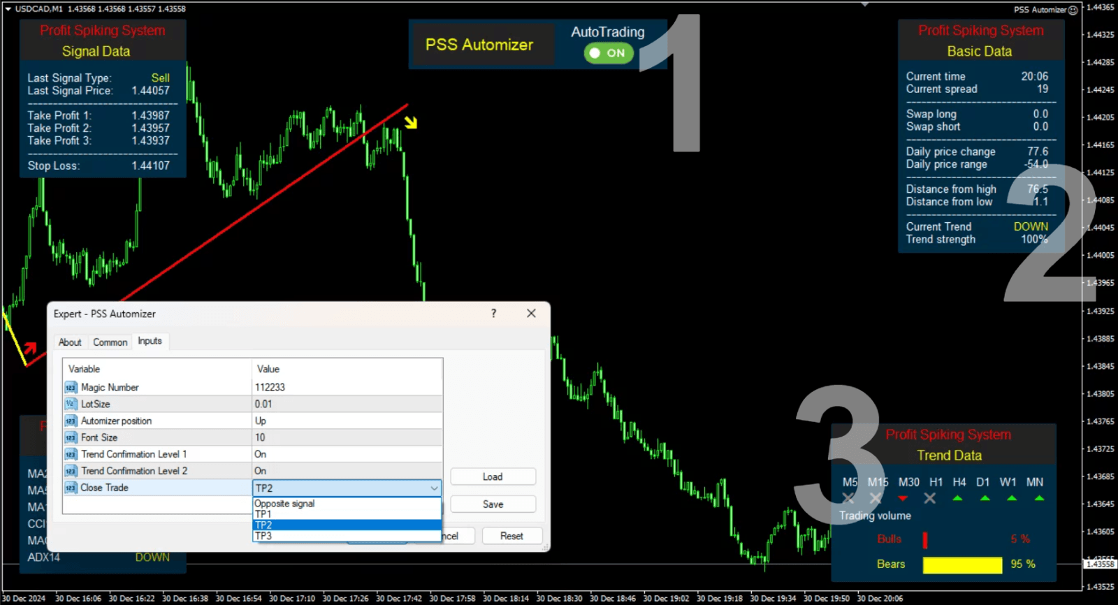 Profit Spiking System - Perfect MT4 Indicator for Consistent Trading ...