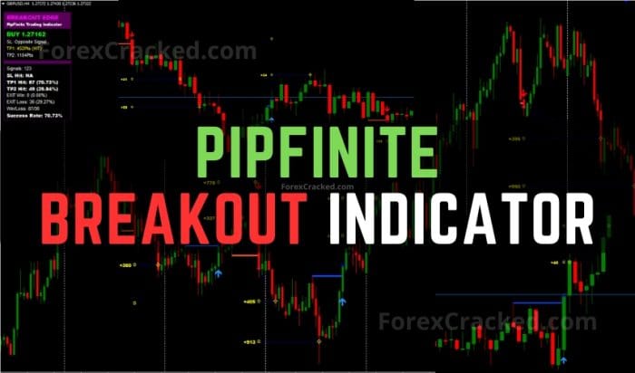 PipFinite Breakout Indicator FREE Download - ForexCracked