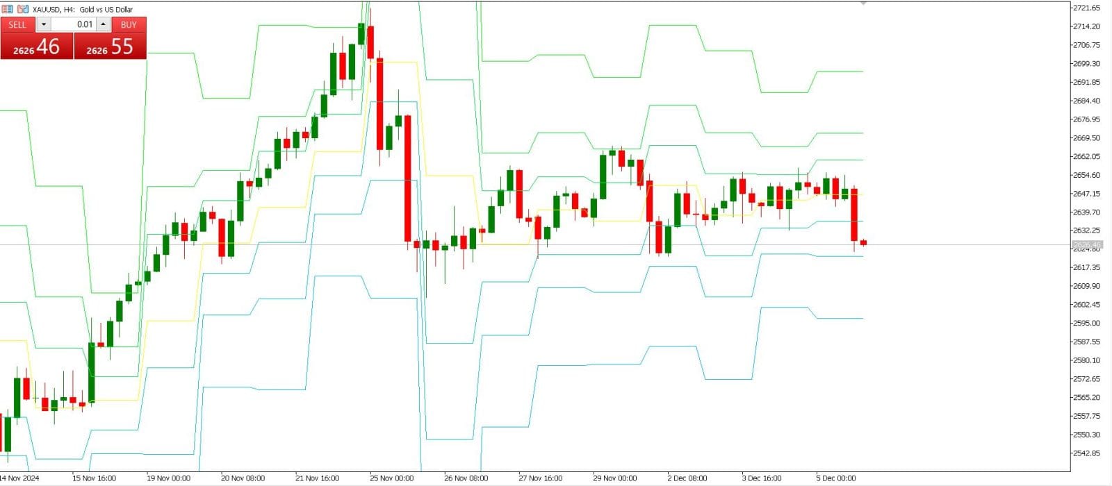 Best Pivot Points and Trading Sessions MT5 Forex Trading Strategy ...