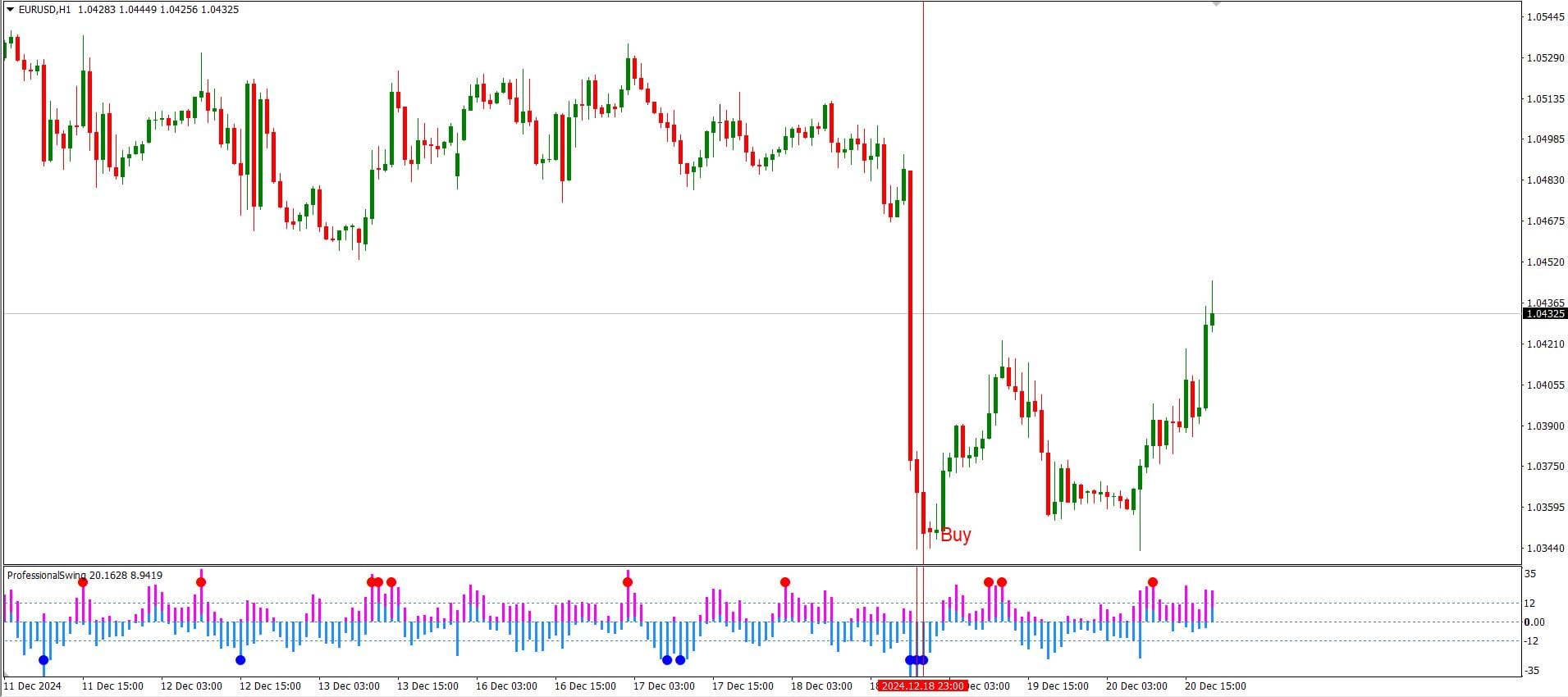 Professional Swing Intraday Channel Breakout MT4 Forex Strategy ...
