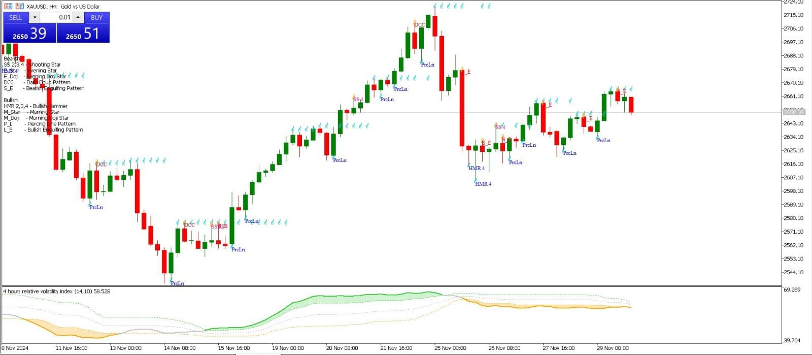 Relative Volatility Index and Japanese Candlesticks MT5 Forex Trading ...