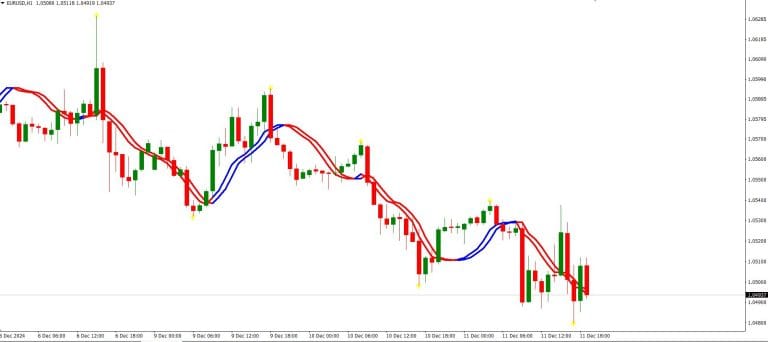 MT4 Forex Trading Strategy: Trendline and BB Alert Arrows - ForexCracked