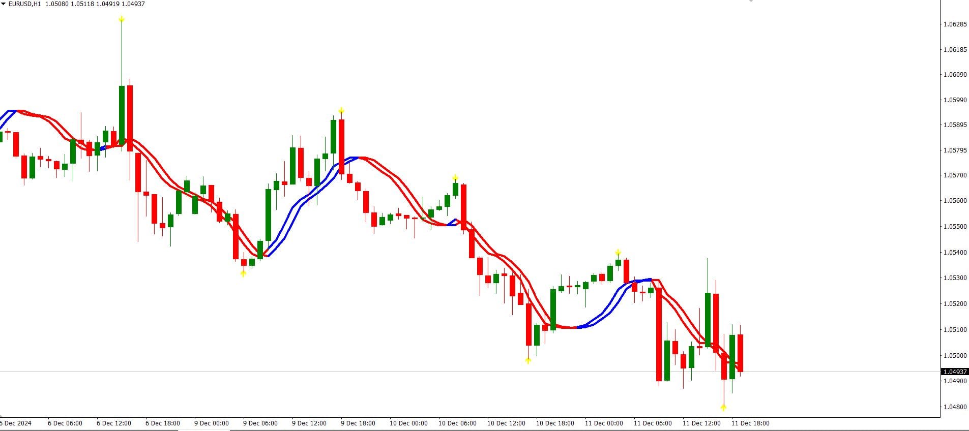 MT4 Forex Trading Strategy: Trendline and BB Alert Arrows - ForexCracked