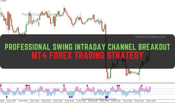 Professional Swing Intraday Channel Breakout MT4 Forex Strategy - ForexCracked