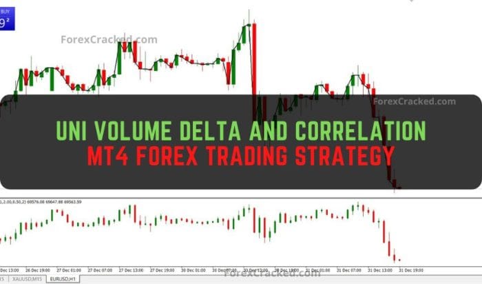 Uni Volume Delta and Correlation MT4 Forex Trading Strategy - ForexCracked