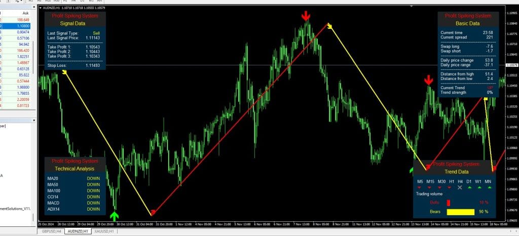 Profit Spiking System - Perfect MT4 Indicator for Consistent Trading ...