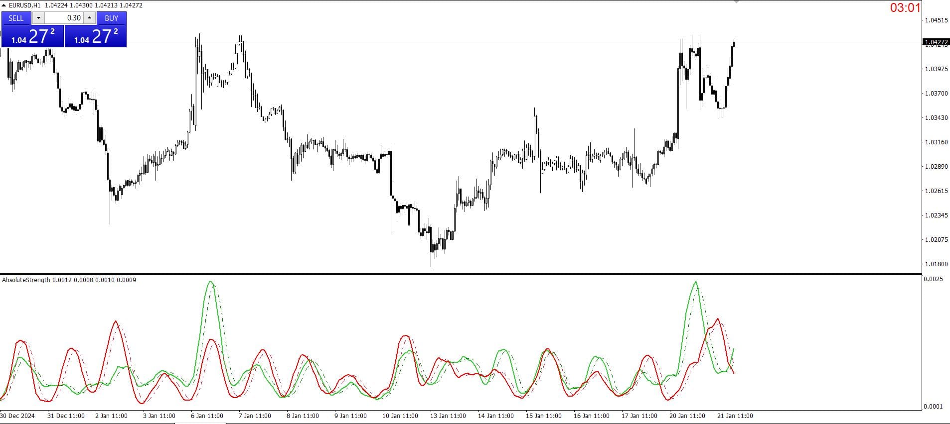 Mastering the Absolute Strength Indicator for Trend Trading in Forex ...