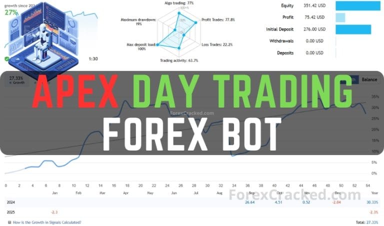 Apex Day Trading Forex Bot FREE Download - ForexCracked